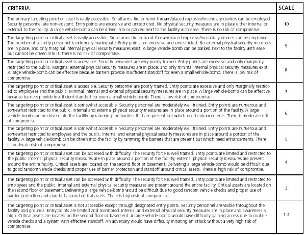CARVER: Assigning Values within a Matrix – Gaijinass