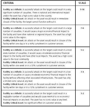 CARVER: Assigning Values within a Matrix – Gaijinass